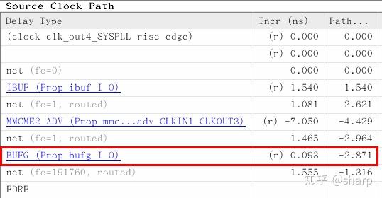 FPGA高速设计（六续） - 知乎