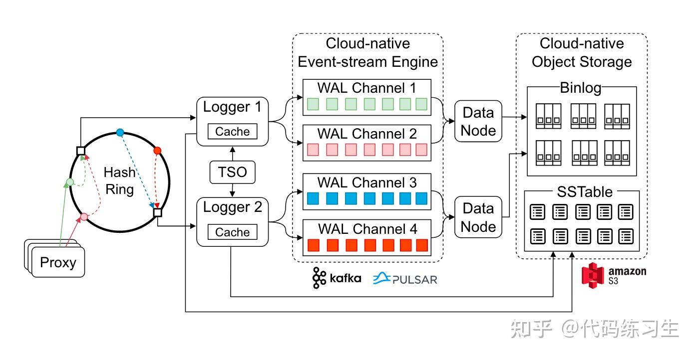 Manu：云原生向量数据库（Milvus2.0） - 知乎