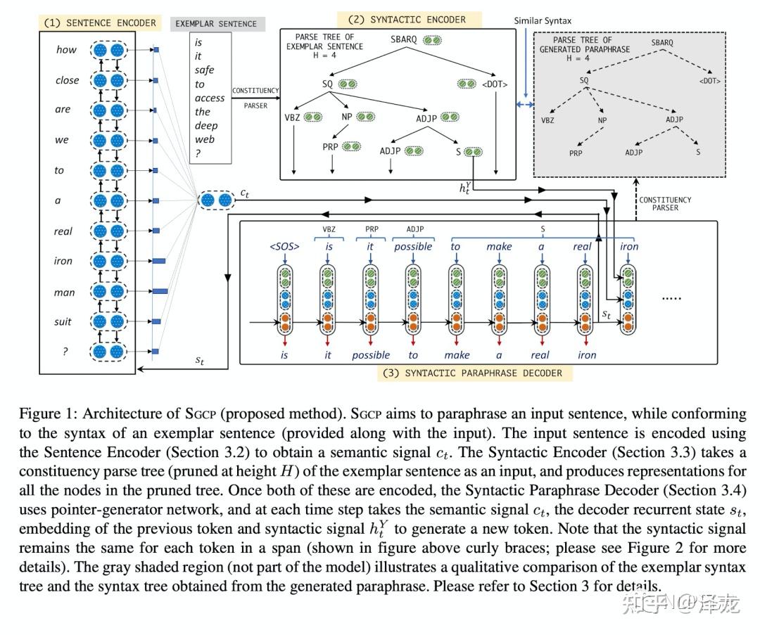 数据增强系列之Model Based Techniques(三) - 知乎