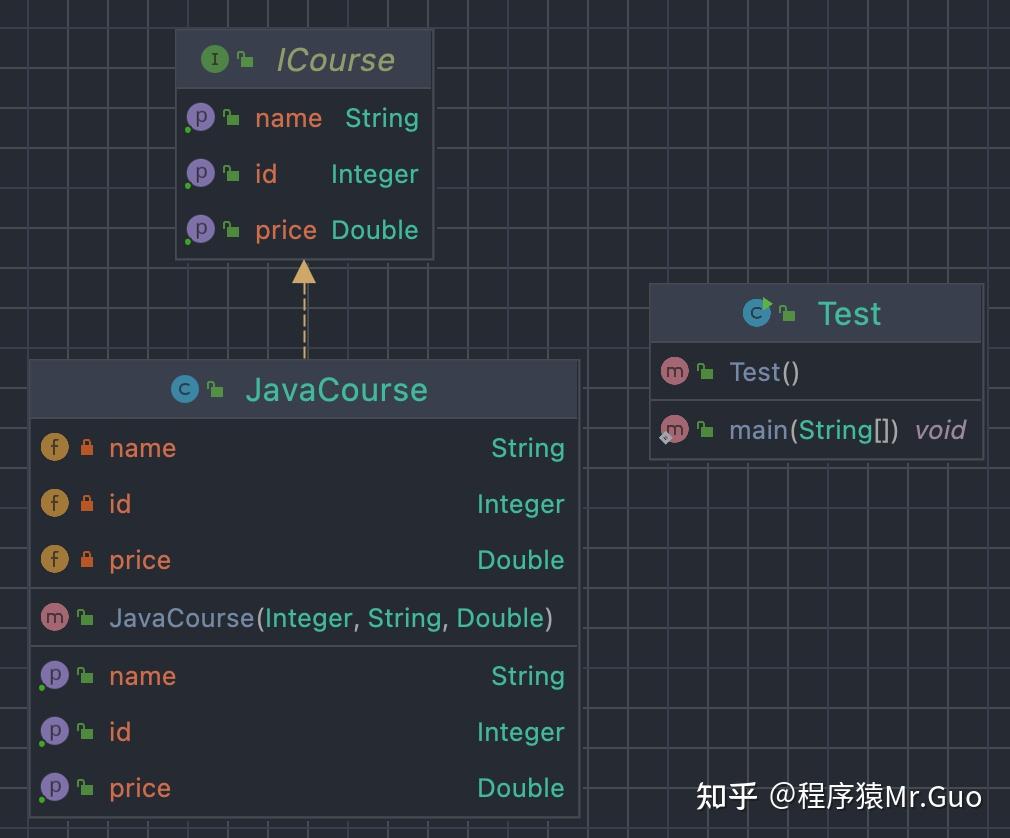 软件架构设计的七大原则 - 知乎