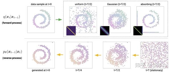 CS294-158 补2 基于降噪扩散的生成式建模-基础与应用3 扩散模型的应用 - 知乎