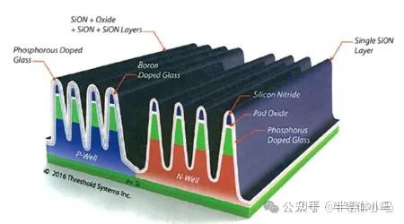 干货！14nm FinFET Process Flow（二） - 知乎