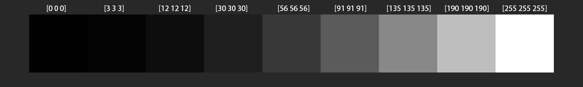 色彩空间学习笔记——关于RGB/sRGB/XYZ/Lab/Luv那点事儿（一） - 知乎