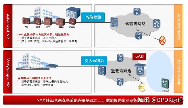 一文了解NFV基本概述 - 知乎