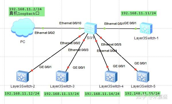 《网络工程师的python之路》(paramiko实验1,初来乍到,华为) 知乎
