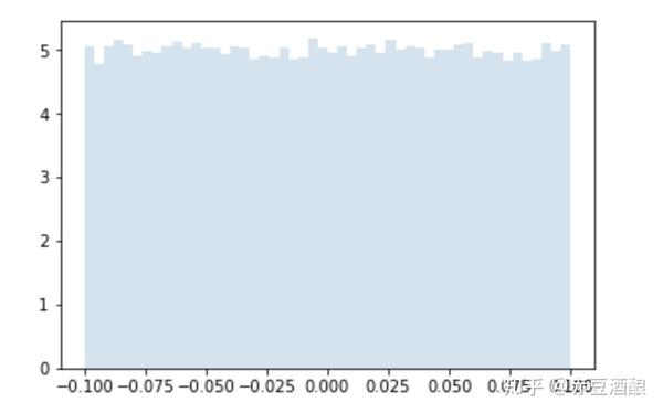pytorch 实现truncnormal函数的问题 - 知乎