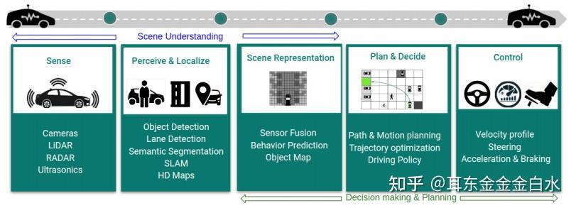 Deep Reinforcement Learning for Autonomous Driving: A Survey - 知乎