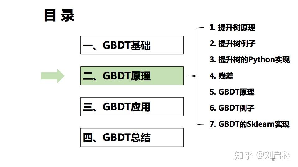 GBDT的原理、公式推导、Python实现、可视化和应用 - 知乎