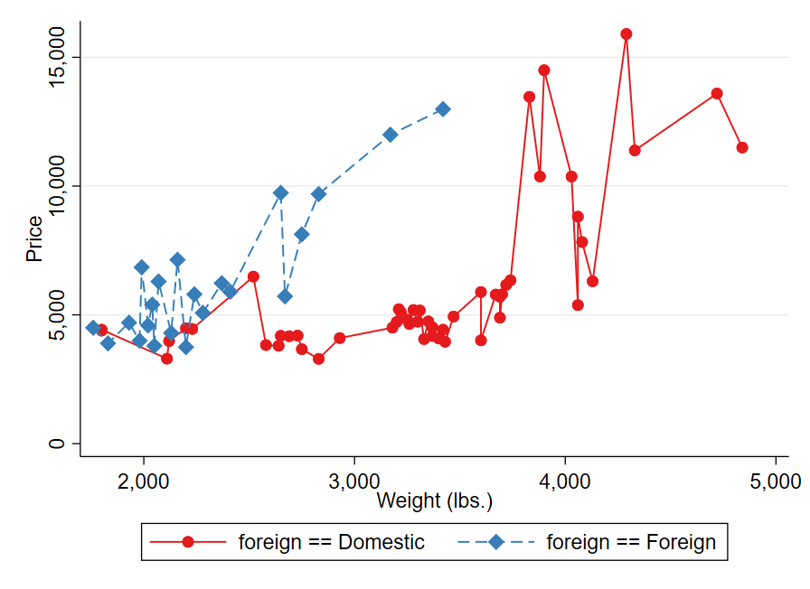 Stata：图形美颜-自定义绘图模板 - 知乎