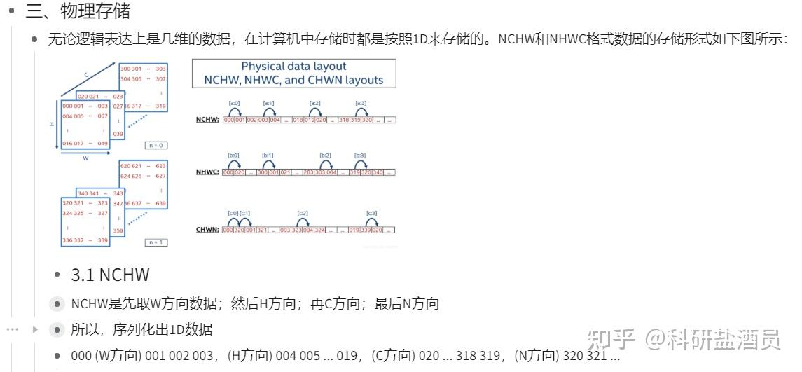 图解NCHW与NHWC数据格式 - 知乎