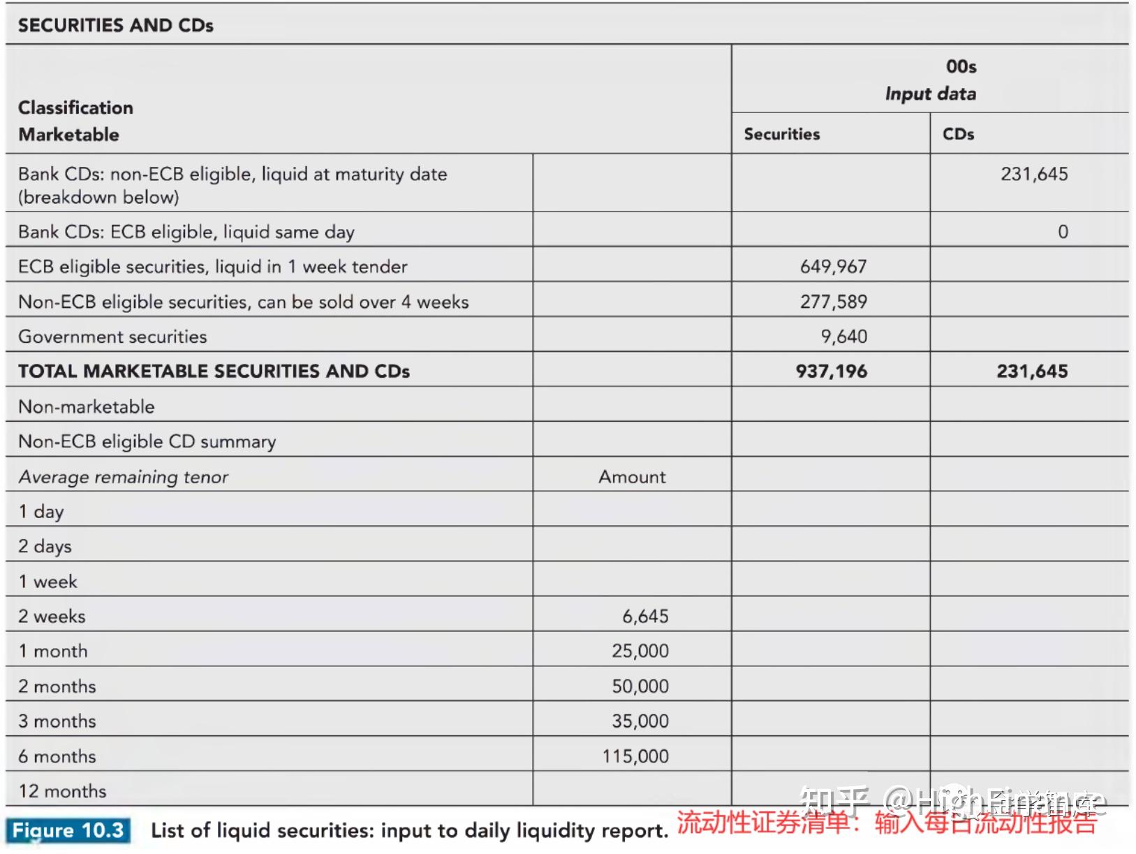 流动性压力测试与报告（新版FRM二级-流动性风险） - 知乎