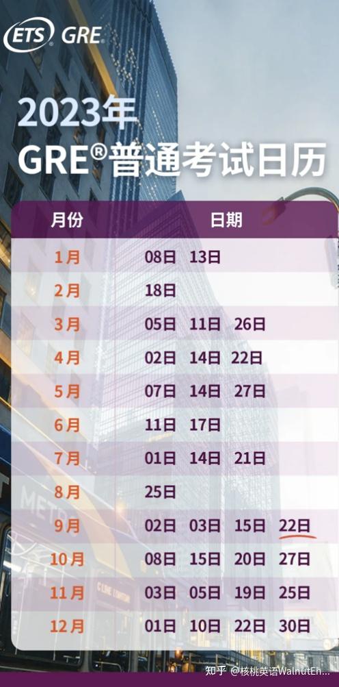 重磅！GRE考试官宣改革，考试难度将升级？！ - 知乎