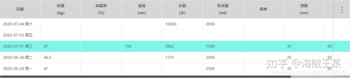 Element Ui里table设置默认高亮一行或者选中某一行 知乎