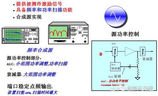 矢量网络分析仪（VNA）是如何构成的？ - 知乎