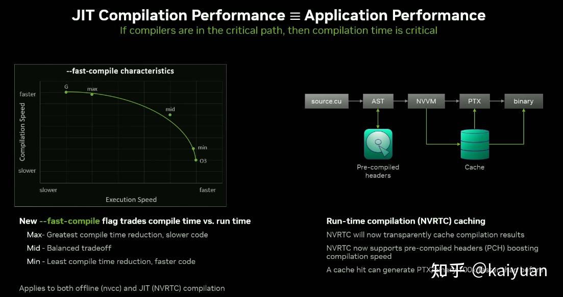 GTC2025-CUDA亮点内容 - 知乎