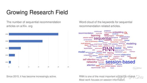 Deep Learning for Sequential Recommendation - 简介 - 知乎