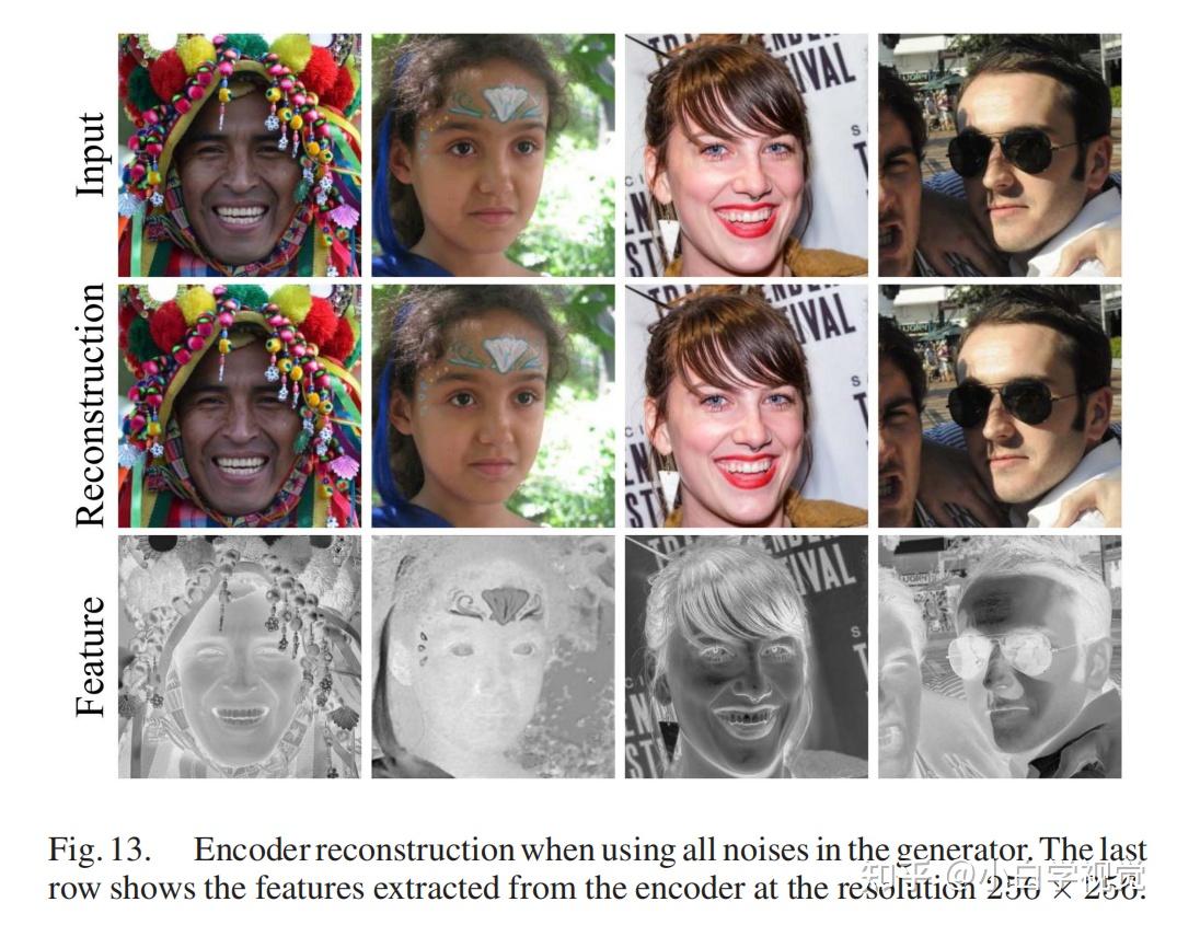 【论文荐读 IEEE TPAMI】领域内GAN反演：用于精确重建和可编辑性 - 知乎