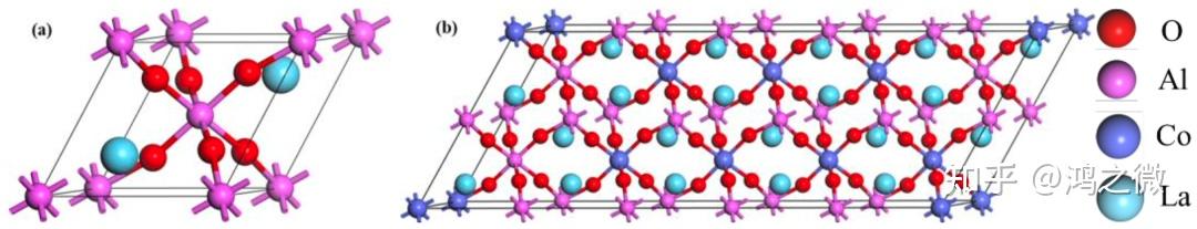 RESCU文献赏析︱元素掺杂对LaAlO3红外辐射材料的带隙调控（黄亮） - 知乎