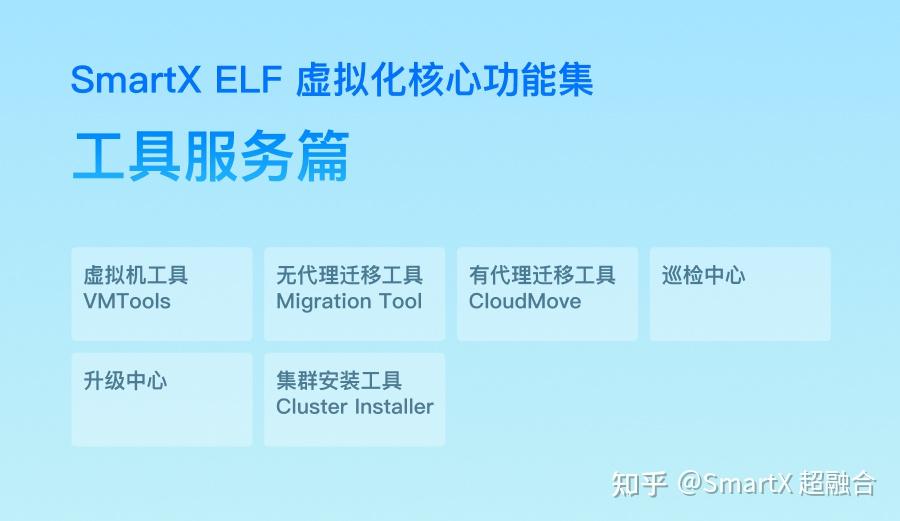 《SmartX ELF 虚拟化核心功能集》发布，详解 80+ 功能特性和 6 例金融实践