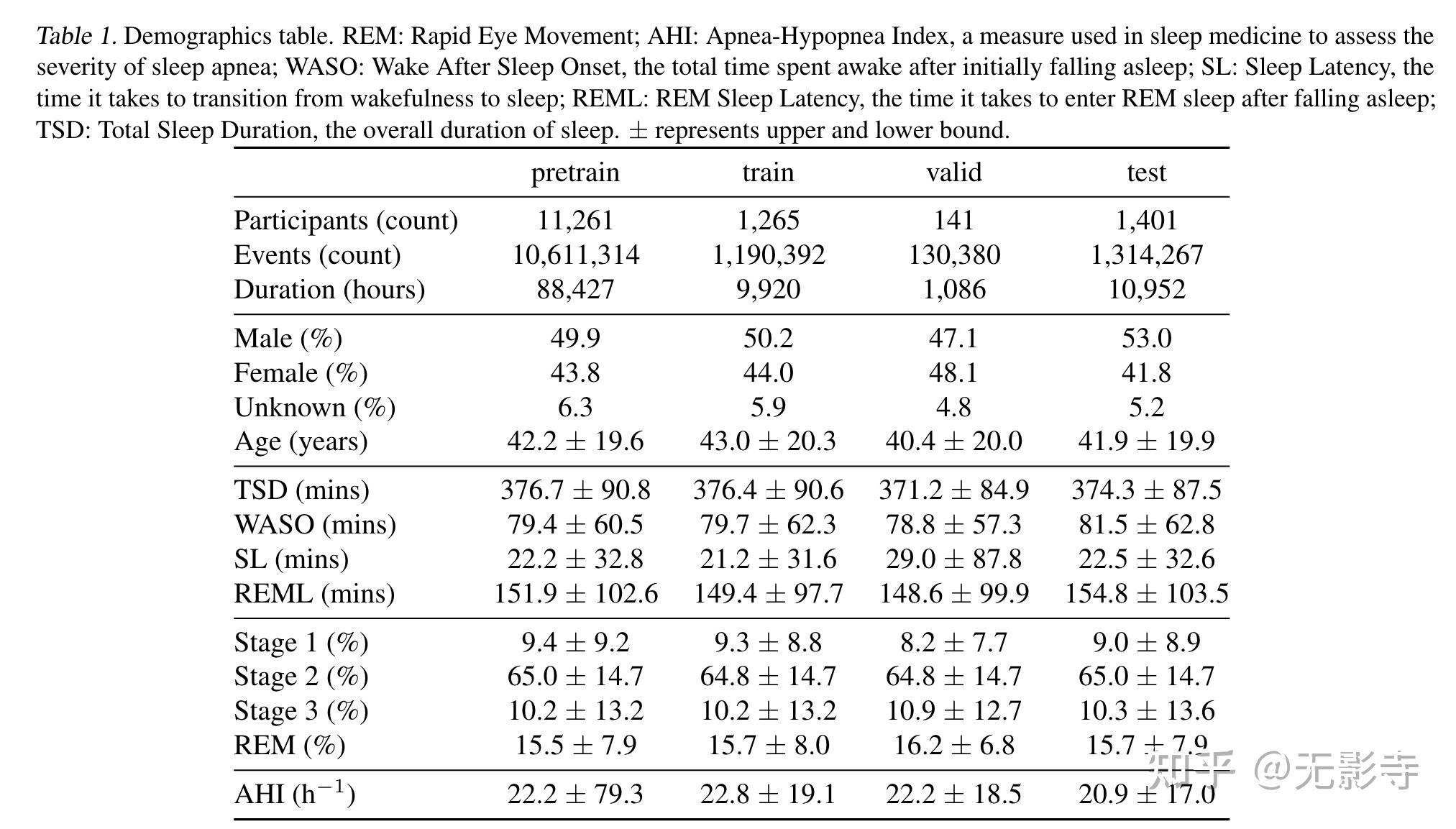 【LLM】SleepFM: 基于脑电活动、心电图和呼吸信号的睡眠多模态表示学习 - 知乎