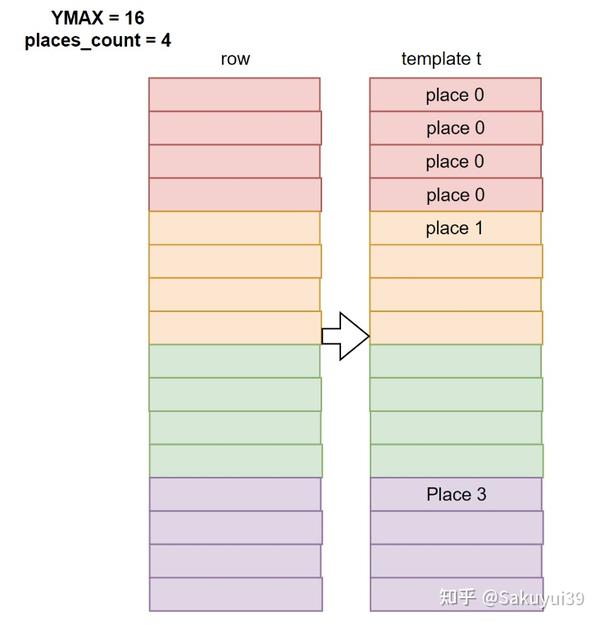 Paper Reading: Partitioned Global Address Space Languages (分区全局地址空间语言) - 知乎