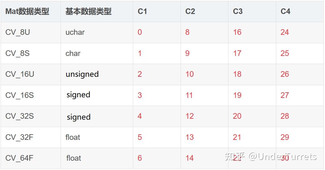 【OpenCV教程合集】一文入门和精通OpenCV（C_C++） - 知乎