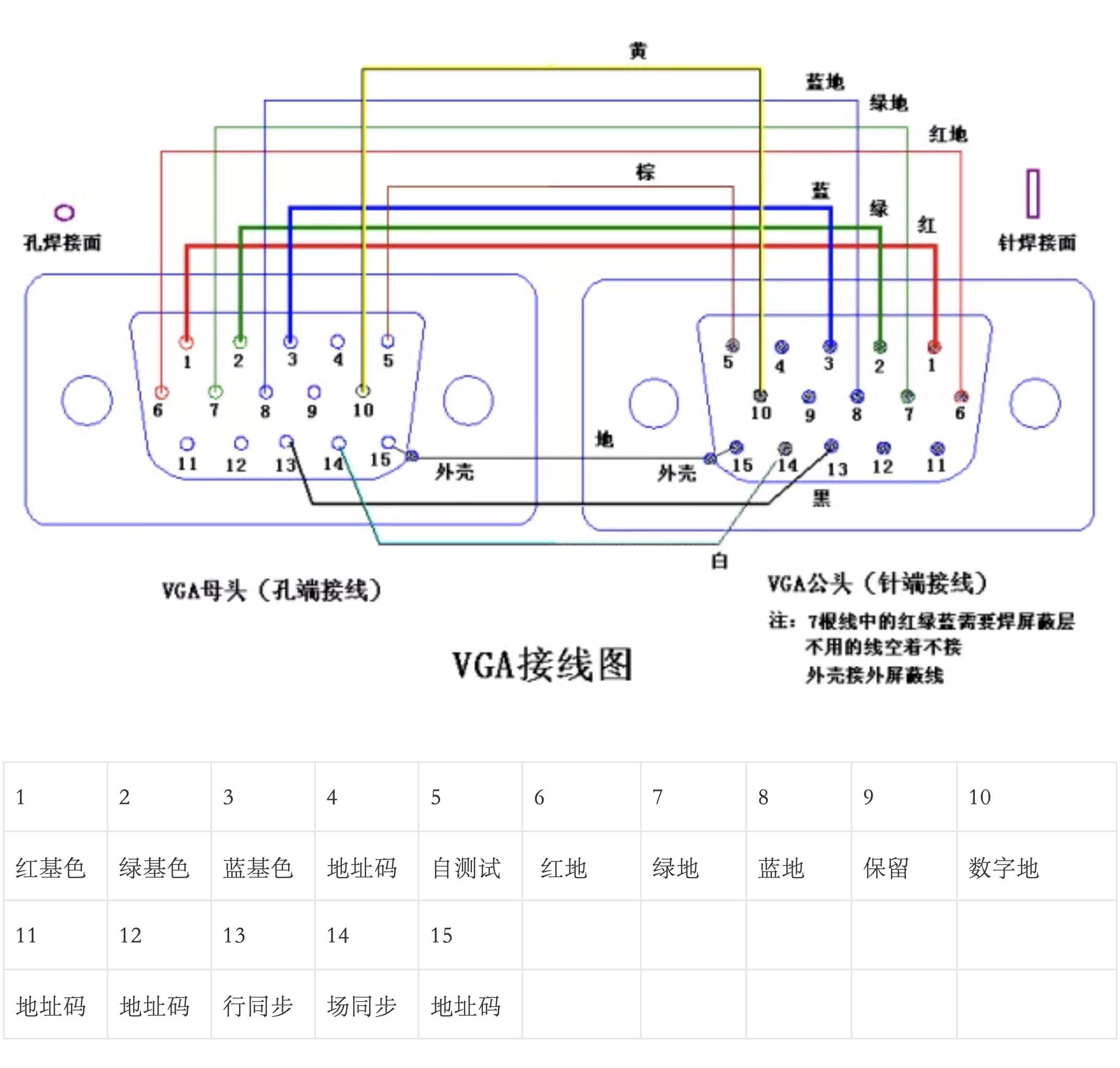 VGA接口定义和使用详解 - 知乎