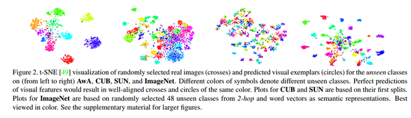 利用视觉特征代表（visual exemplars）代替语义属性完成Zero-Shot Learning问题-ICCV 2017-论文笔记 - 知乎