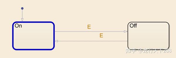Stateflow的定义并使用事件 - 知乎