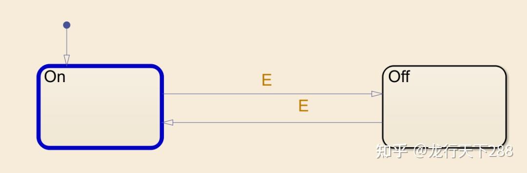 Stateflow的定义并使用事件 - 知乎