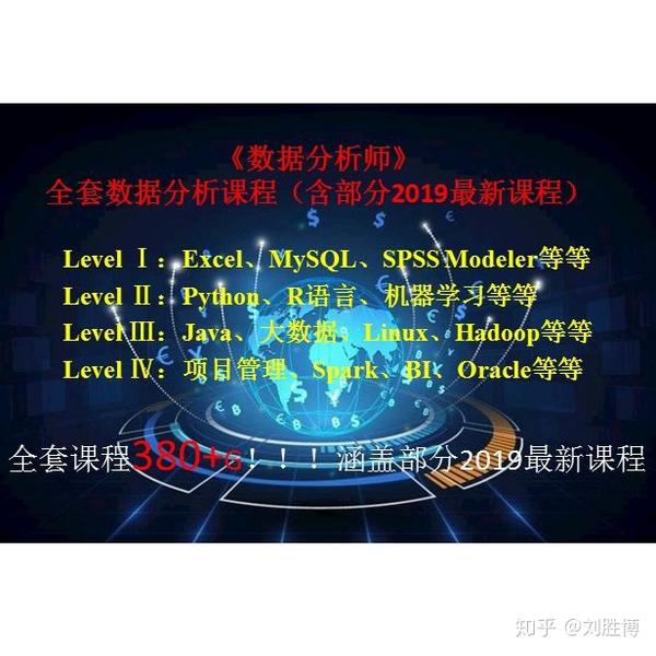 全套cda数据分析数据挖掘课程python R Spss Java Mysql 人工智能 知乎