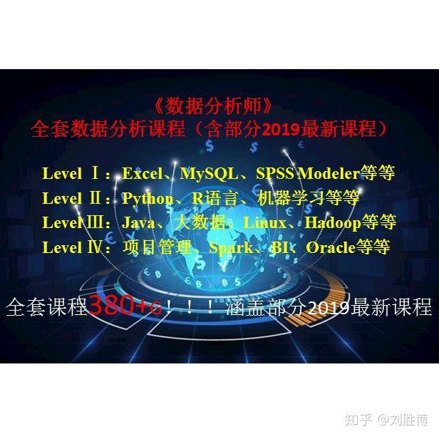 全套cda数据分析数据挖掘课程python R Spss Java Mysql 人工智能 知乎