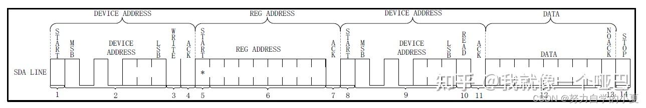 正点原子嵌入式linux驱动开发——Linux I2C驱动 - 知乎