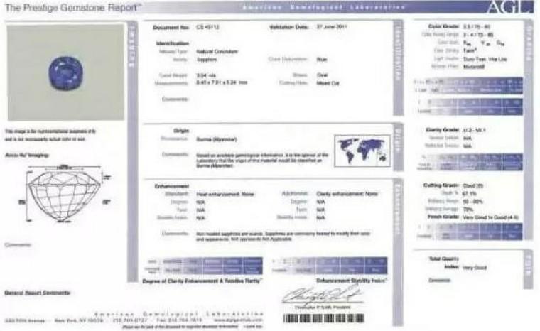 最全的宝石鉴定证书查询网址合集--49家国际鉴定机构信息概况 - 知乎