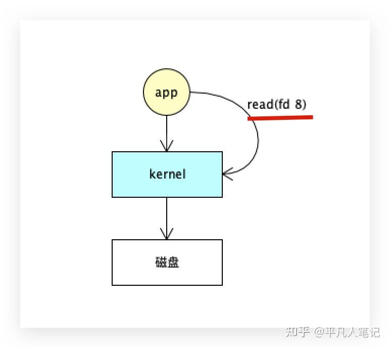 Kafka是如何支持百万级tps的？ 知乎
