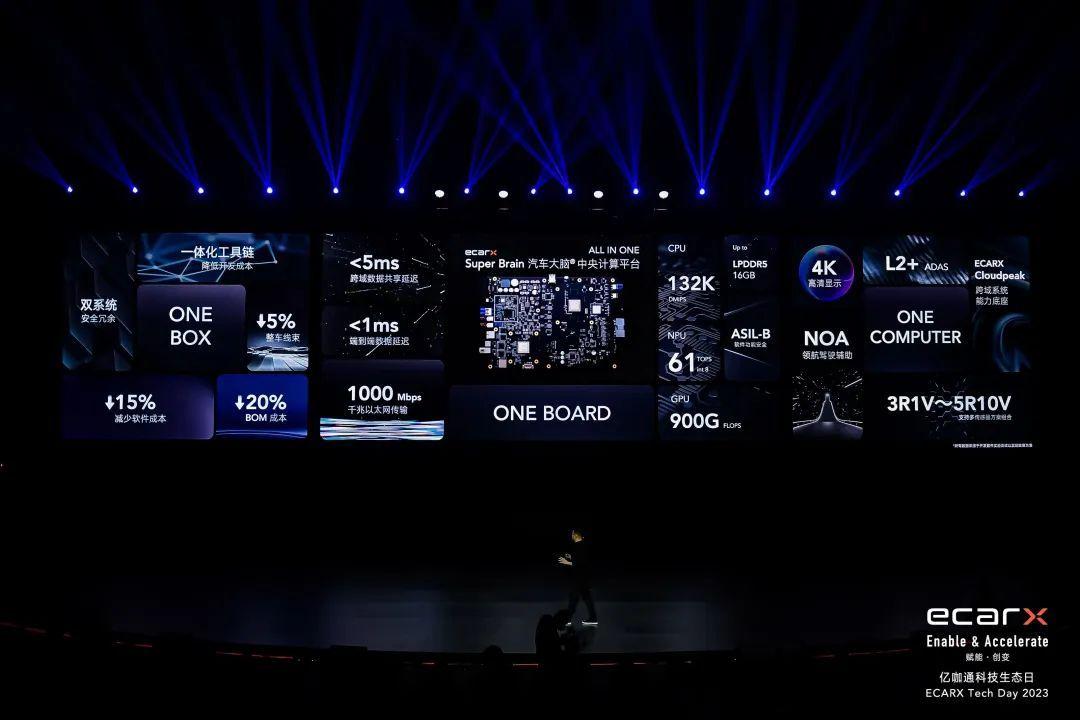 不止阻击高通，亿咖通还想成为「下个华为车BU」 - 知乎