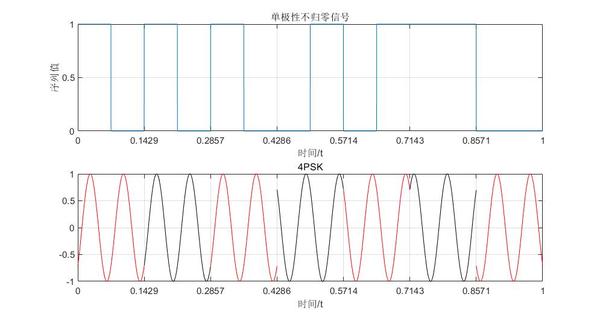 4PSK调制MATLAB实现 - 知乎