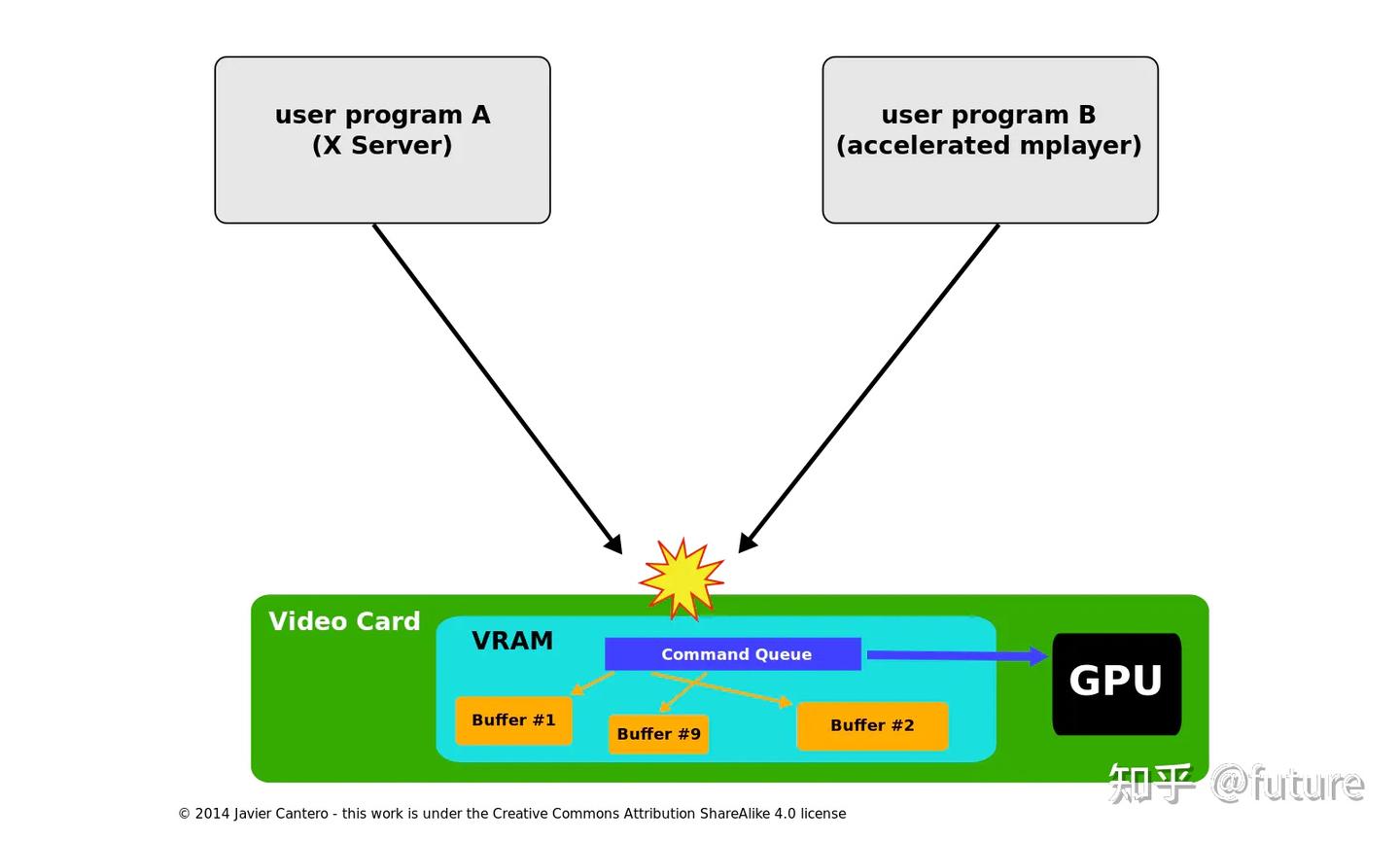 Linux DRM - Direct Rendering Manager - 知乎