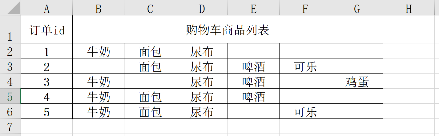 Python中使用apriori做关联规则分析的简单例子 知乎 
