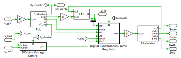 PLECS应用范例（66）：带部分阴影的单相光伏逆变器（Single-Phase PV Inverter with Partial ...