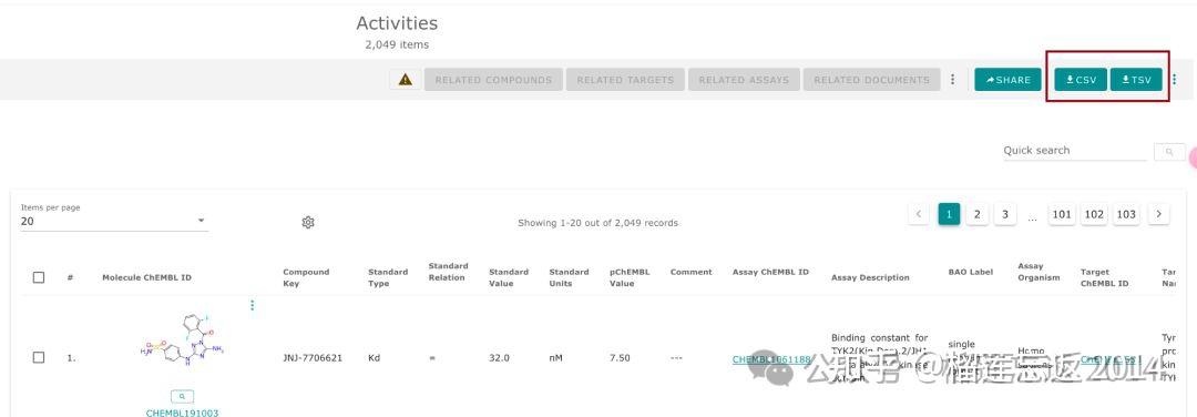 用 Python 玩转 ChEMBL 数据库 - 知乎