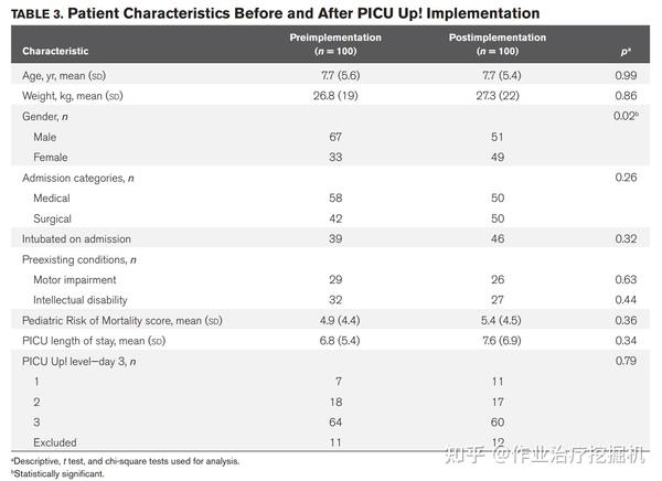 【OT 100】PICU UP! 帮你改善危重儿童的早期移动功能 - 知乎