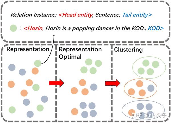 Open Information Extraction from 2007 to 2022 – A Survey（译文） - 知乎