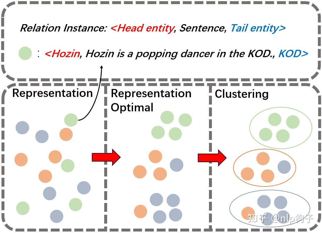 Open Information Extraction from 2007 to 2022 – A Survey（译文） - 知乎