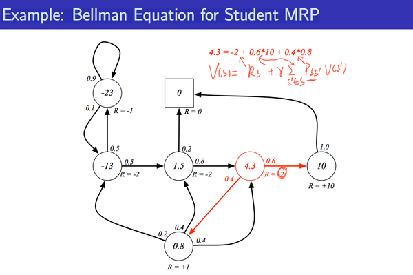马尔科夫决策过程之Bellman Equation（贝尔曼方程） - 知乎