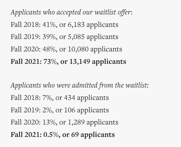 waitlist后如何做才有“龙门一跃”的可能？近几年美国大学waitlist转正数据是怎样的？ - 知乎
