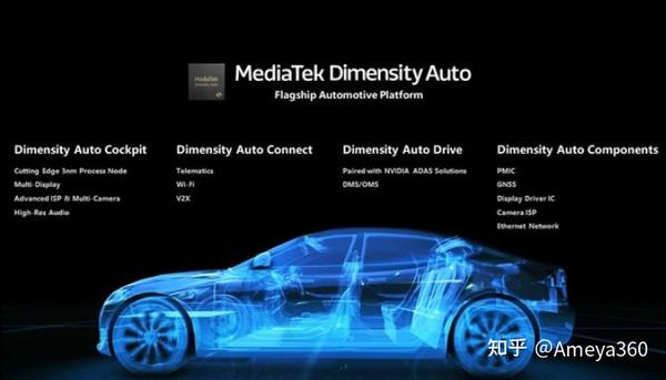 AMEYA360:英伟达牵手联发科，开发ai智能座舱芯片 - 知乎