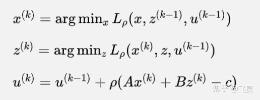 ALM和ADMM算法：从数值优化到凸优化 - 知乎