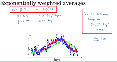 EWMA（指数加权平均法）in Python（更新ing） - 知乎