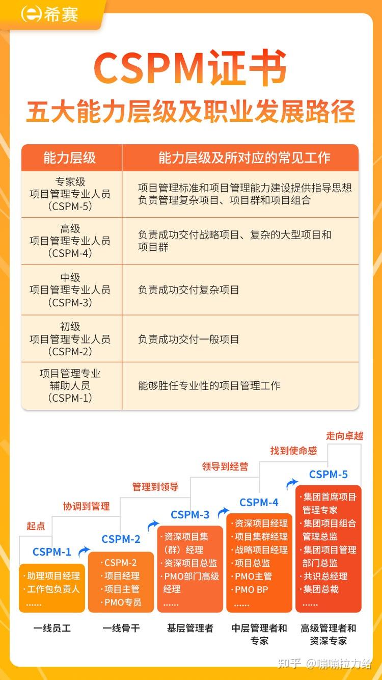 cspm是什么？对比pmp怎么样？
